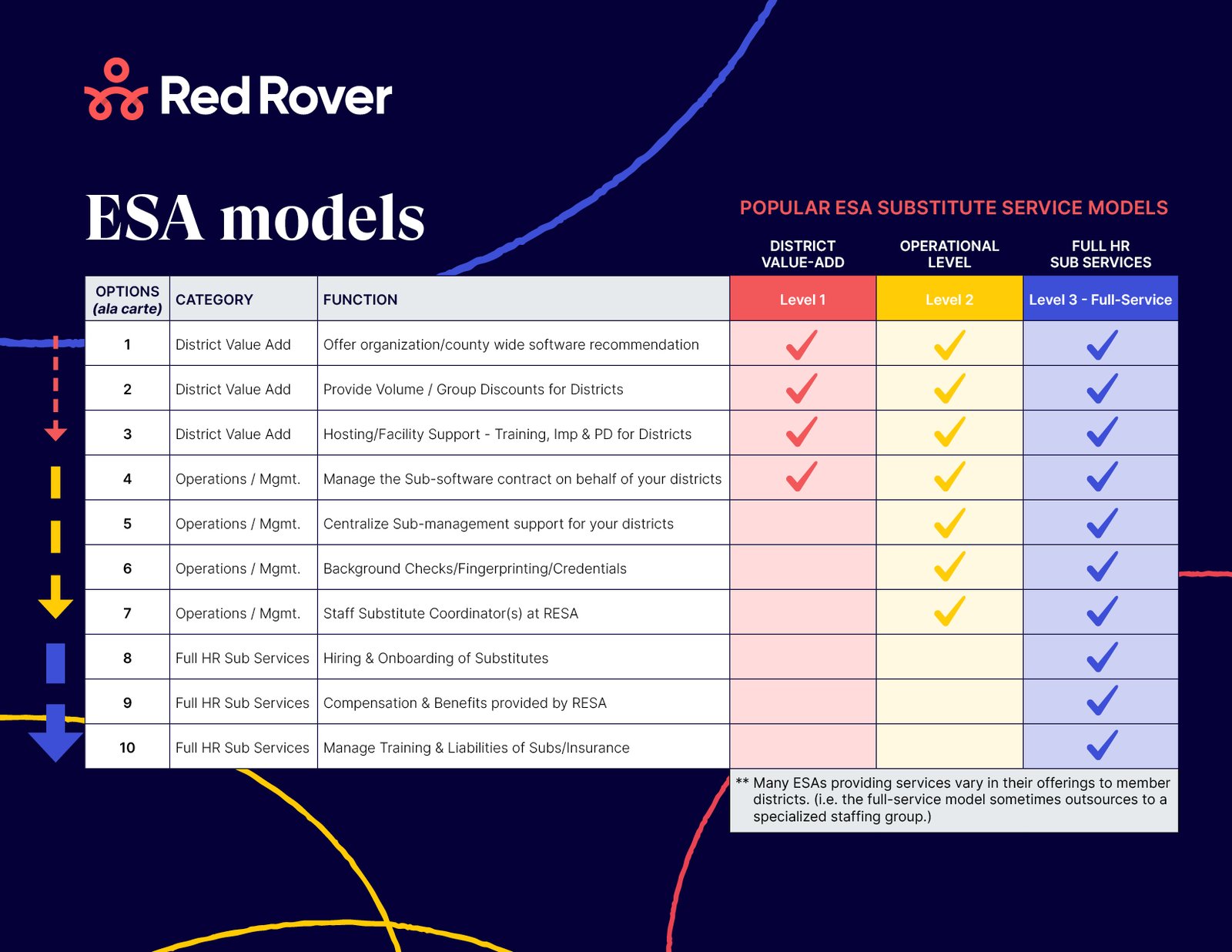 Flexible Solutions for ESAs | Red Rover